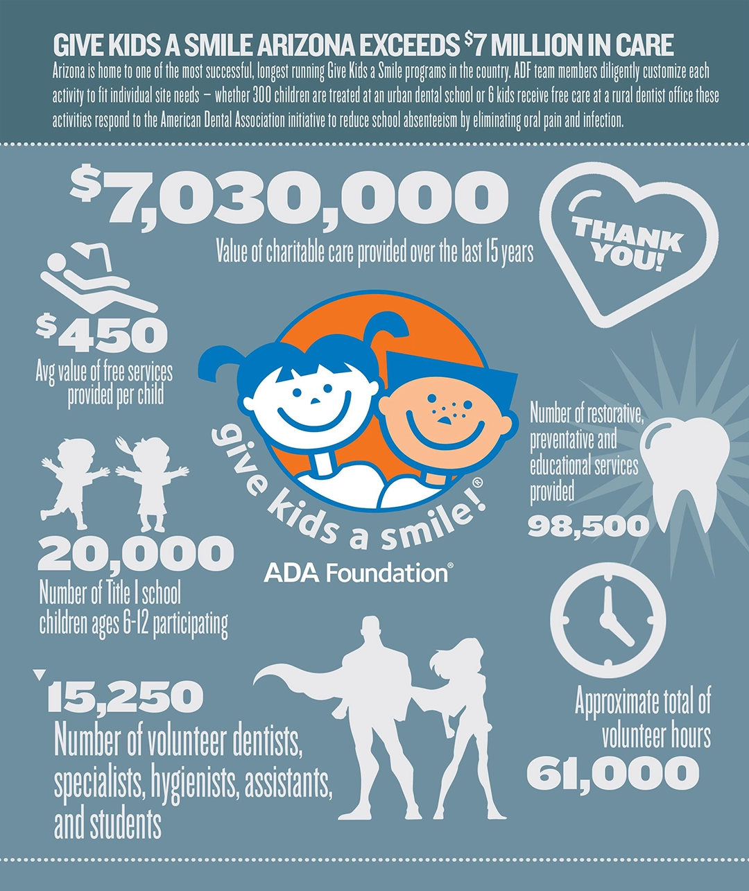 Give Kids A Smile – AzDA Cares Foundation